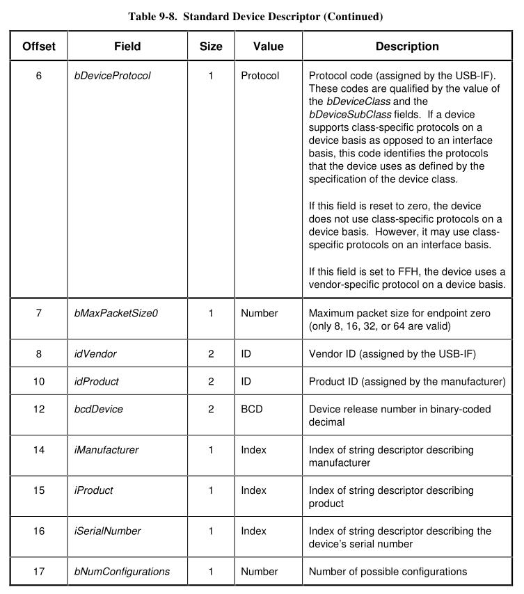 爱影博客 - UEFI开发学习6 – 枚举USB设备