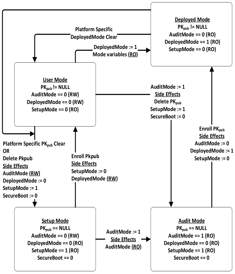 爱影博客 - 安全技术篇 – Secure Boot（下）